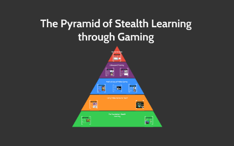 The Pyramid of Stealth Learning through Gaming by Hans Hanley on Prezi