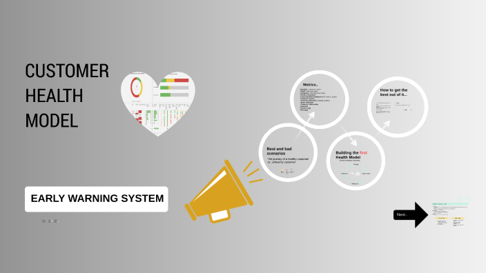Customer Health Model by Azza Hayek on Prezi