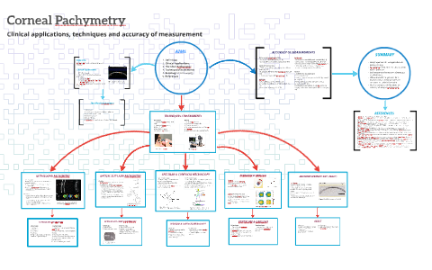 Corneal Pachymetry by Nick C on Prezi