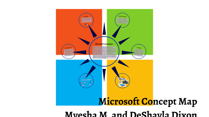 Microsoft Concept Map by Deshayla DIXON on Prezi