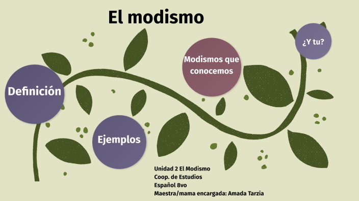 Modismo by Amada Aviles on Prezi