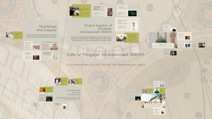 Life of Prophet Muhammad (SAW) by Capitol Medical on Prezi