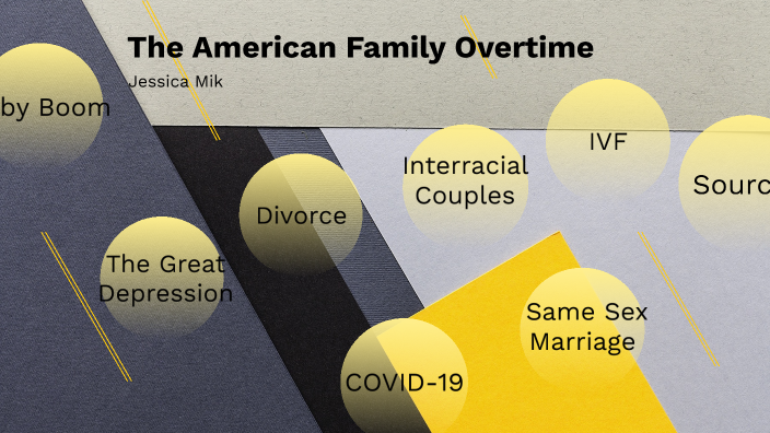 The American Family Over Time by Jessica Wichmann on Prezi