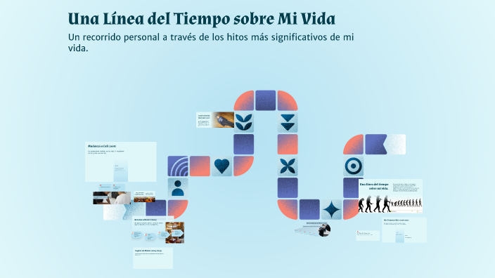 Línea del tiempo de mi vida by Esteban Ospina on Prezi