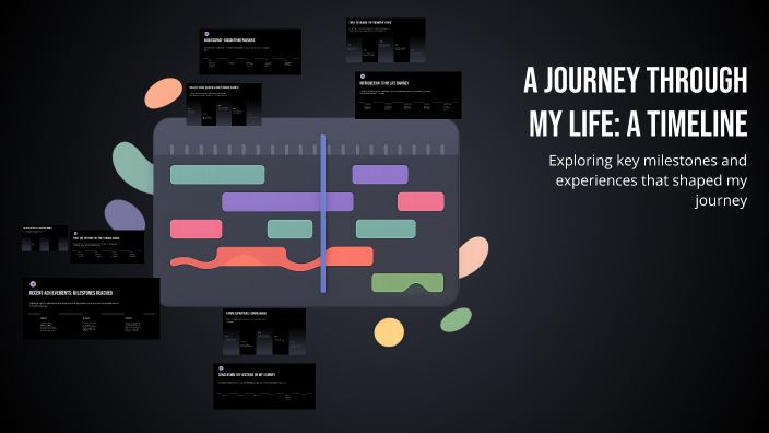 A Journey Through My Life: A Timeline by Bo Welling on Prezi