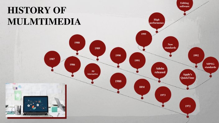 HISTORY OF MULTIMEDIA by NURSAFIYYAH on Prezi