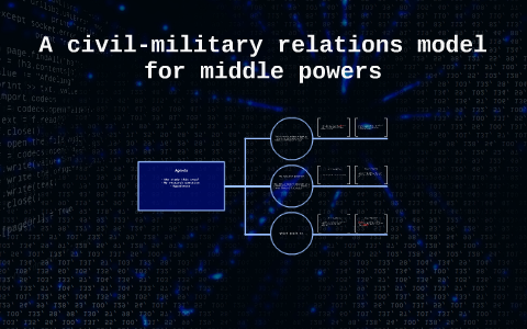 A civil-military relations model for middle powers by Rachael Bryson on ...