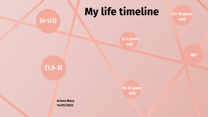 My life timeline by ariana meza on Prezi