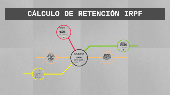 CÁLCULO DE RETENCIÓN IRPF by Santiago Corominas Vivo on Prezi