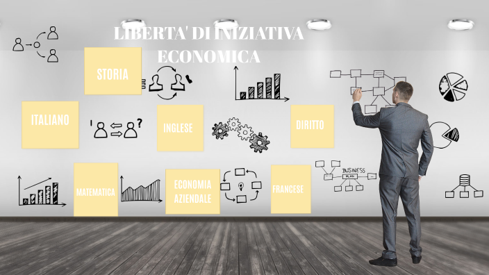 LIBERTA' DI INIZIATIVA ECONOMICA by Giorgia Cassarino on Prezi