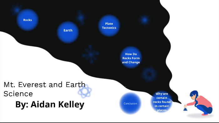 Mount Everest Earth History Project by Aidan Kelley on Prezi