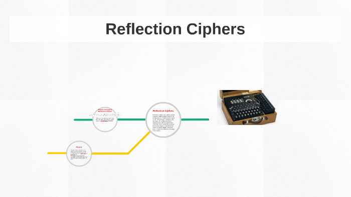 Reflection Ciphers by Timothy Macy on Prezi