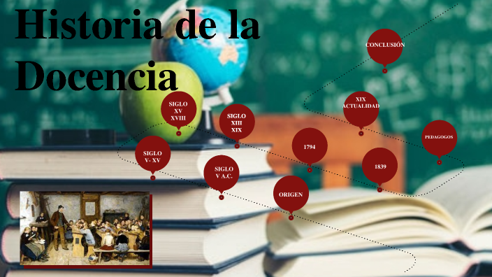 historia de la docencia by Linda Medina on Prezi