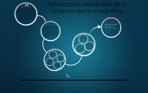 Aplicaciones industriales de la radiación electromagnética by on Prezi