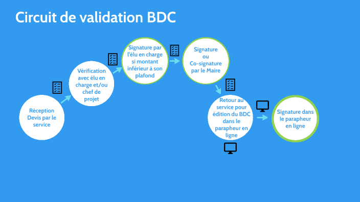 Schéma de validation BDC by Roman Monange on Prezi