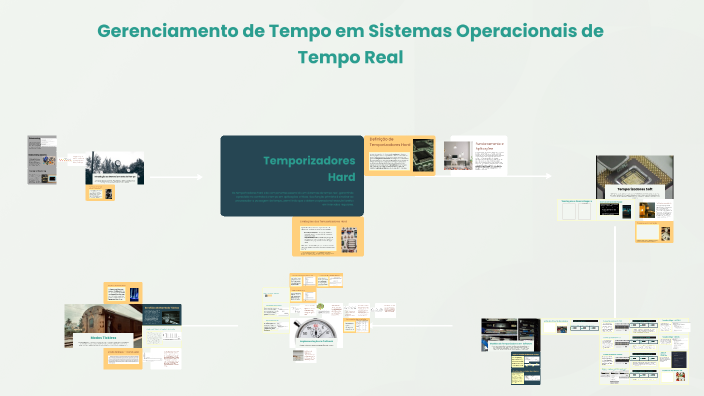 Gerenciamento de Tempo em Sistemas Operacionais de Tempo Real by Yuri ...
