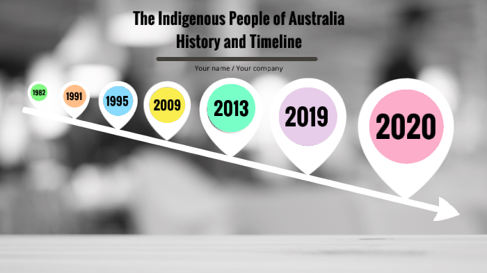 The Indigenous People of Australia History and Timeline by Teniyah ...