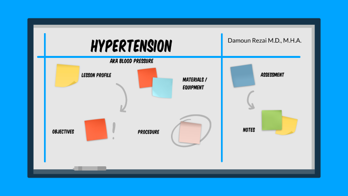 All about the blood pressure (bp) by damoun rezai on Prezi