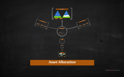 Mutual Fund by anthony liao on Prezi