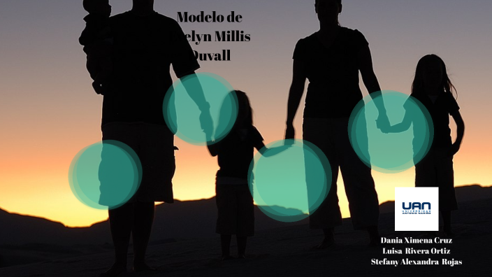 Modelo de evelyn millis duvall by LUISA FERNANDA RIVERA ORTIZ on Prezi