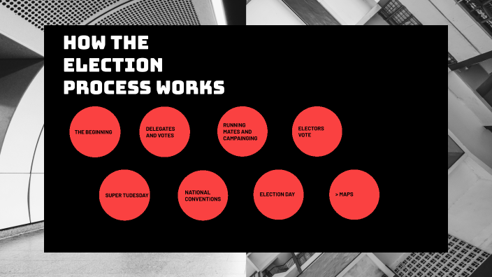 President election process by Avril Leddon on Prezi