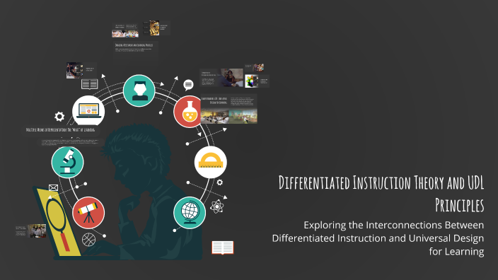 Differentiated Instruction Theory and UDL Principles by Brittany Watts ...