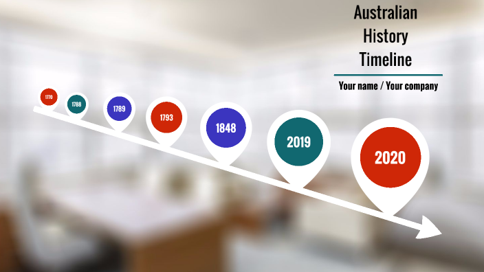 Australian History Timeline by Eden Pickering on Prezi