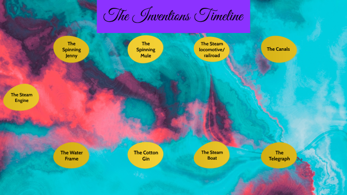 Adam invention by Adam Fishman on Prezi