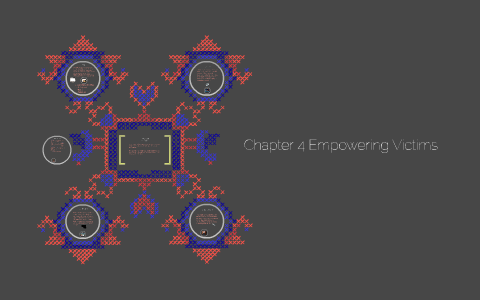 SOCI 3320 Chapter 4 Empowering Victims by Mueni Rudd on Prezi