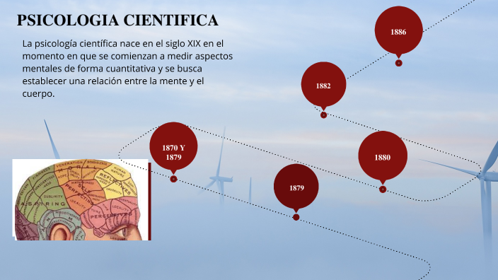 PSICOLOGIA CIENTIFICA by Laura Rincon on Prezi