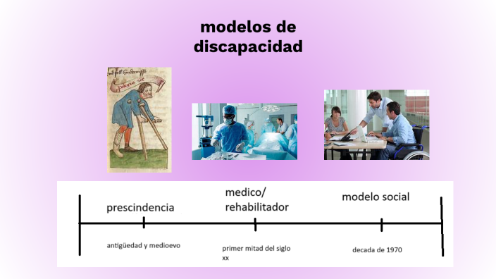 modelos de discapacidad by maxi pina on Prezi