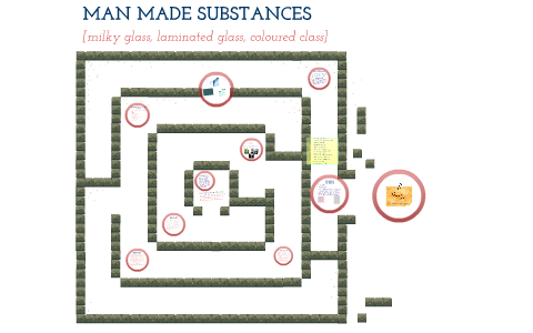 man made substances by ashwariya dave on Prezi
