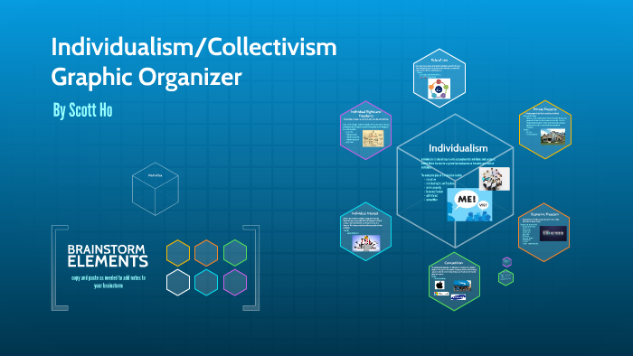 INdividualism/Collectivism Graphic Organizer by scott h on Prezi