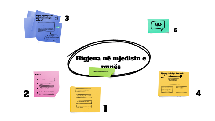 Higjena në mjedisin e punës by Esi Dedej on Prezi