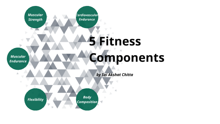 Fitness Graphic Organizer by Sai Akshat Chitta on Prezi