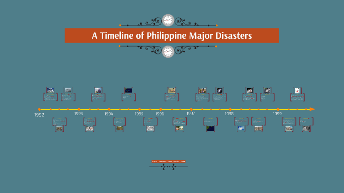 A Timeline of Philippine Major Disasters by Sean Suayan on Prezi