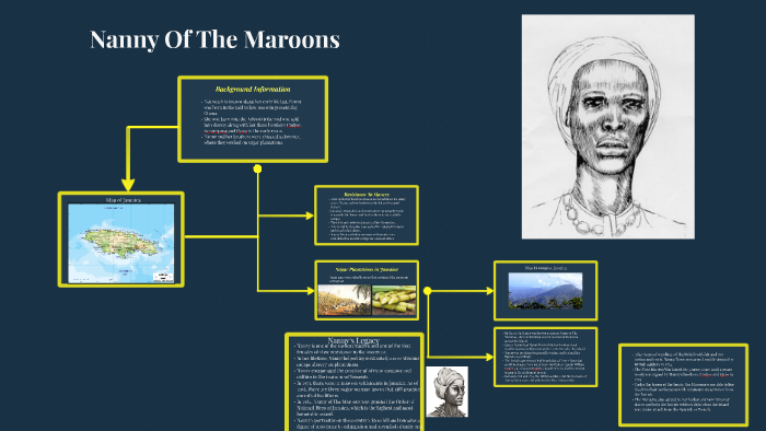 Nanny Of The Maroons by K Stewart on Prezi Nanny Of The Maroons by K Stewart on Prezi