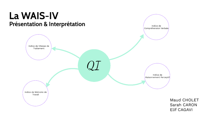 WAIS-IV by Maud Cholet on Prezi