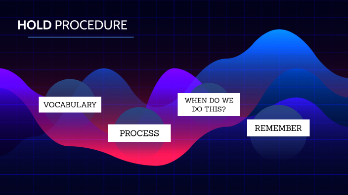 Hold procedure by Juan Cortes on Prezi