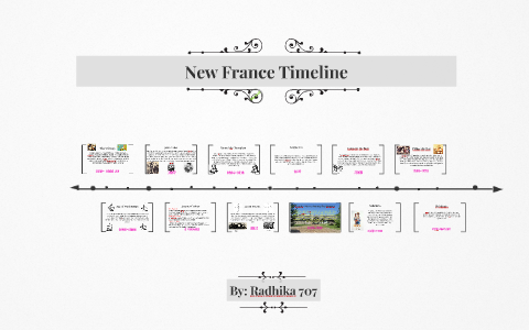 New France Timeline by Radhika Sahdeva on Prezi