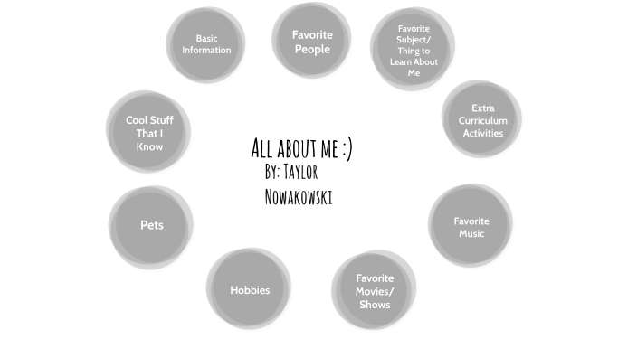 All about me by taylor nowakowski on Prezi