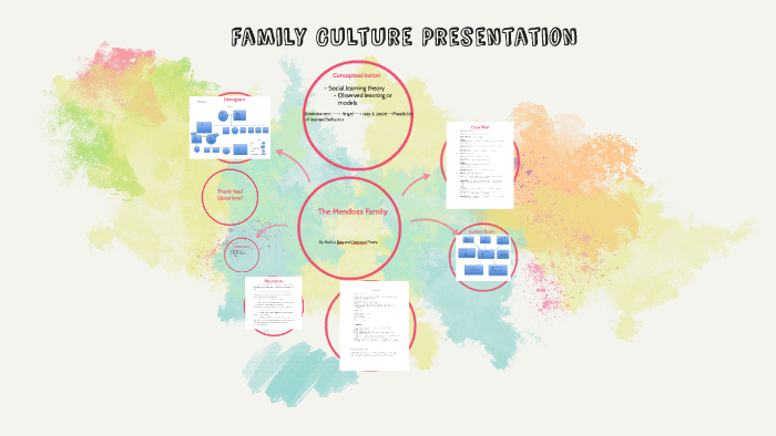 The Mendoza Family by Destanie Flores on Prezi