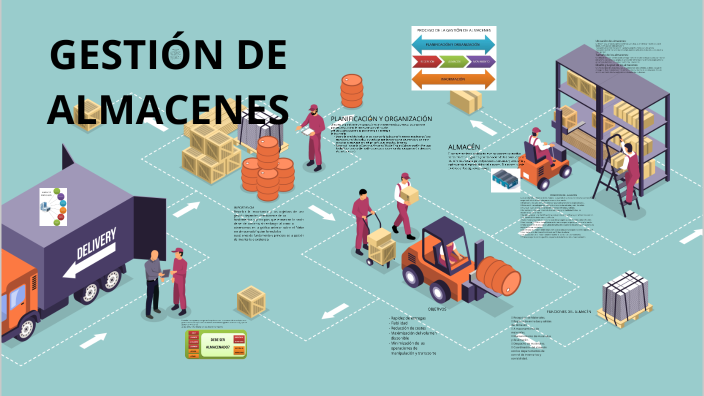 GESTION DE ALMACENES by Medali Paco on Prezi