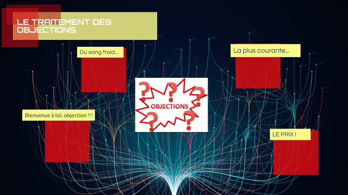 le traitement des objections by Mélissia COULON on Prezi