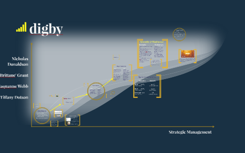 digby by Digby Capsim on Prezi