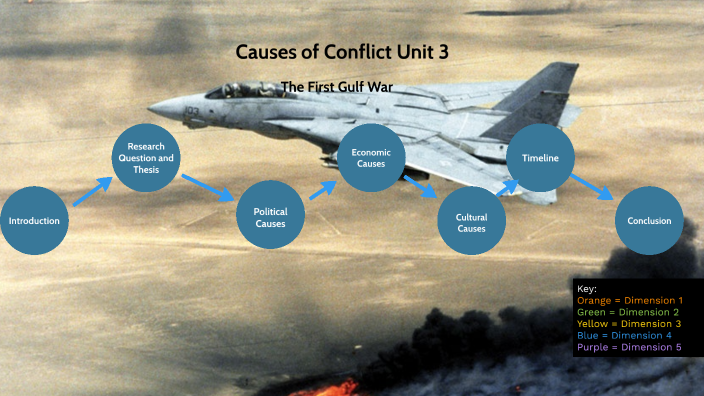 Causes of Conflict - First Gulf War by Evan Xie on Prezi