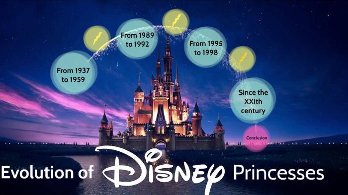 Evolution of Disney Princesses by Catherine Adam on Prezi