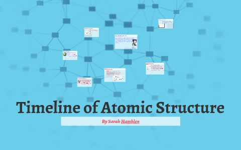 Timeline of Atomic Structure by Sarah Hamblen
