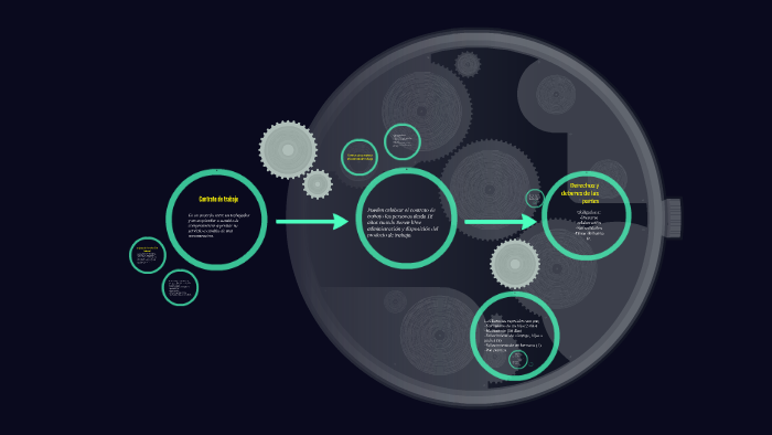 Contrato de trabajo by Lucy Garay on Prezi