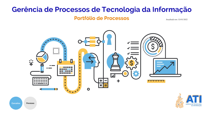 Portfólio GPROC by Gerência de Processos de Tecnologia da on Prezi